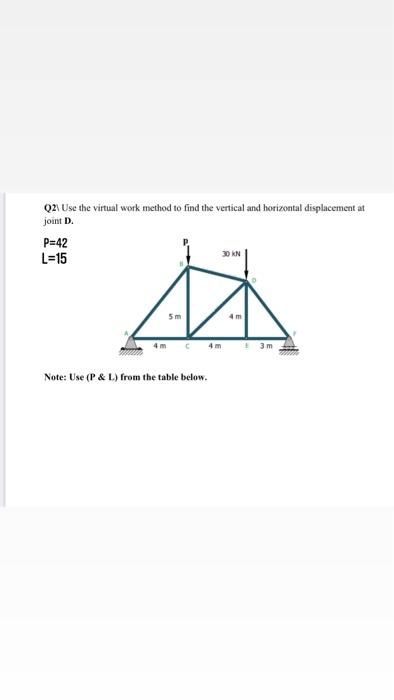 Solved 021 Use the virtual work method to find the vertical | Chegg.com