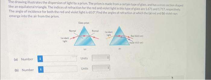 Solved The drawing illustrates the dispersion of light by a | Chegg.com