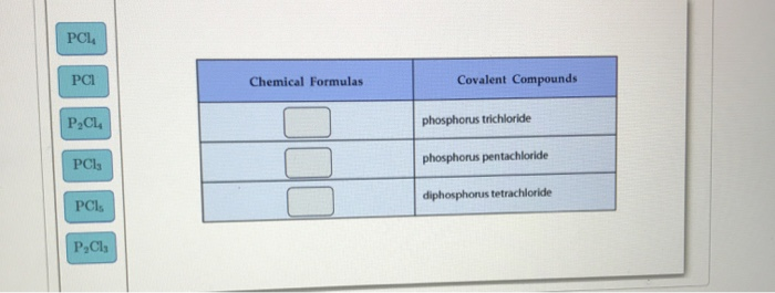 Solved PCL PCI Chemical Formulas Covalent Compounds P,CL, | Chegg.com