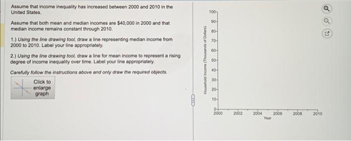 Solved Assume that income inequality has increased between | Chegg.com