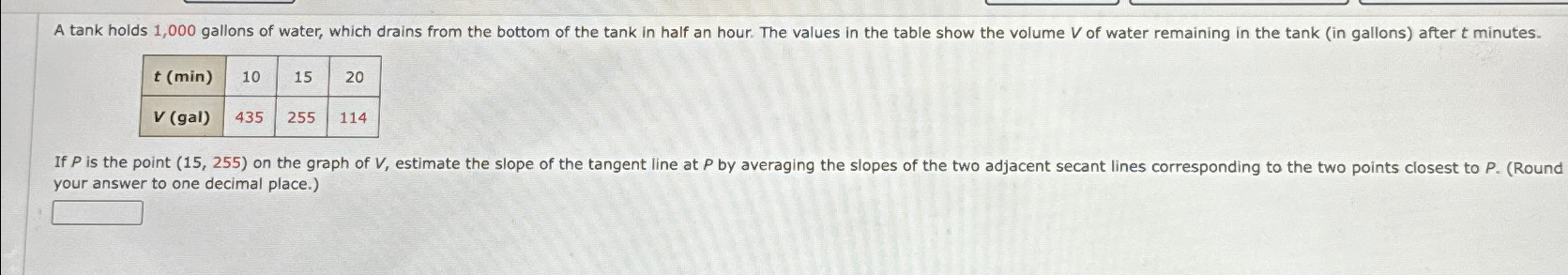 Solved A tank holds 1,000 ﻿gallons of water, which drains | Chegg.com