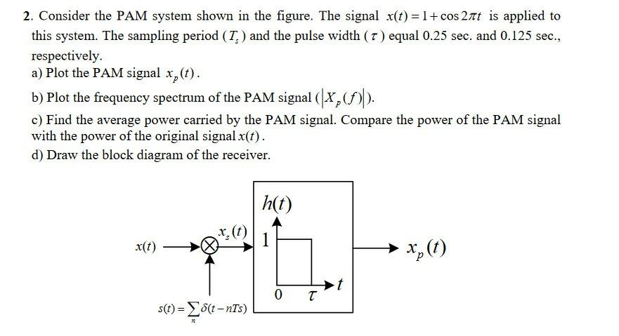 2. Consider the PAM system shown in the figure. The | Chegg.com