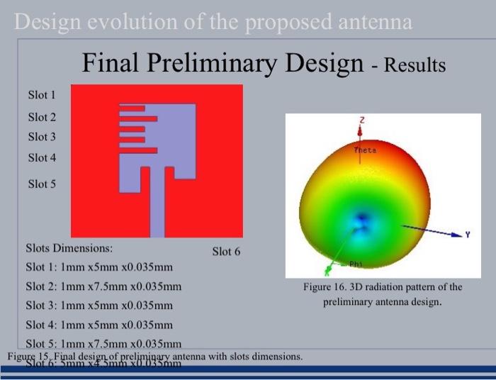 Slot Loading - Preliminary Design - Helps improve | Chegg.com