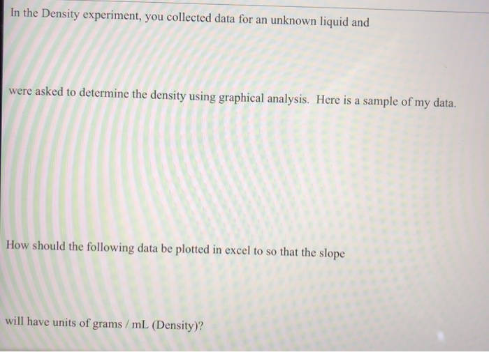 Solved In the Density experiment, you collected data for an | Chegg.com