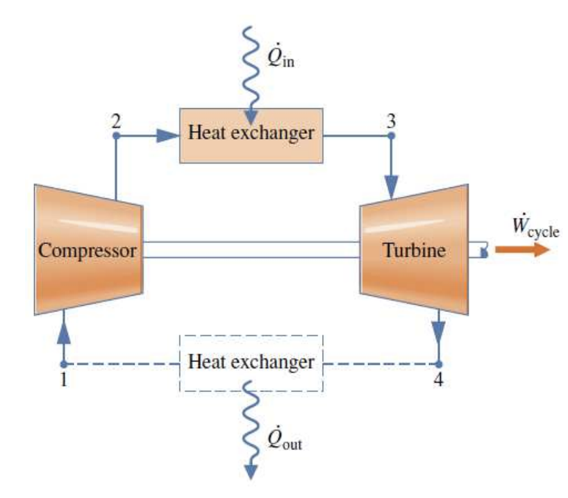 Solved Vin 2 3 Heat exchanger cycle Compressor Turbine Heat | Chegg.com
