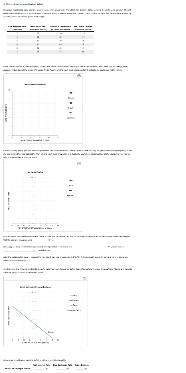 Solved Effects of a government budget deficit.real intarsit | Chegg.com