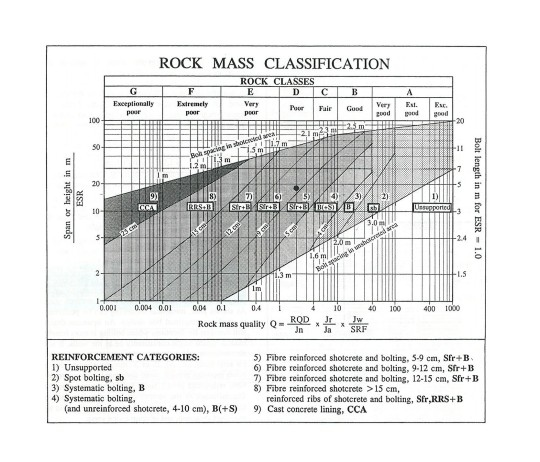 Solved: QUESTION 2 (30 Marks) The Two Rock Mass Classifica... | Chegg.com
