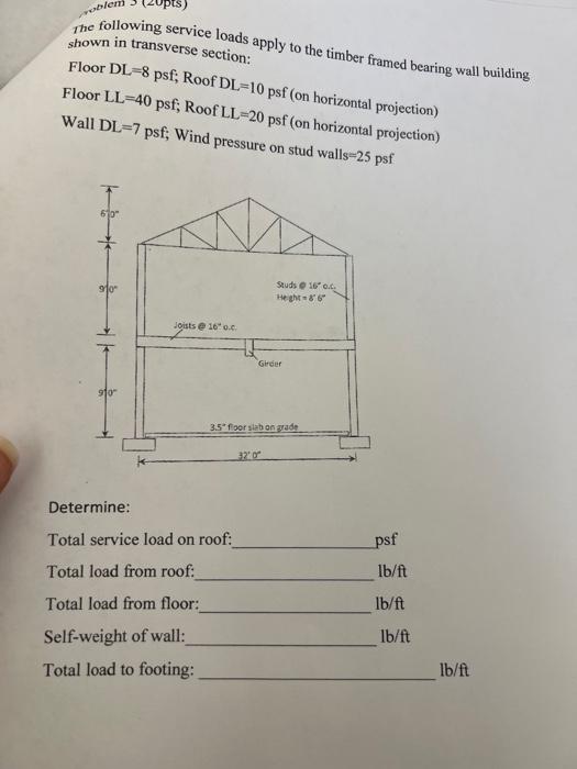 Solved the following service loads apply to the timber | Chegg.com