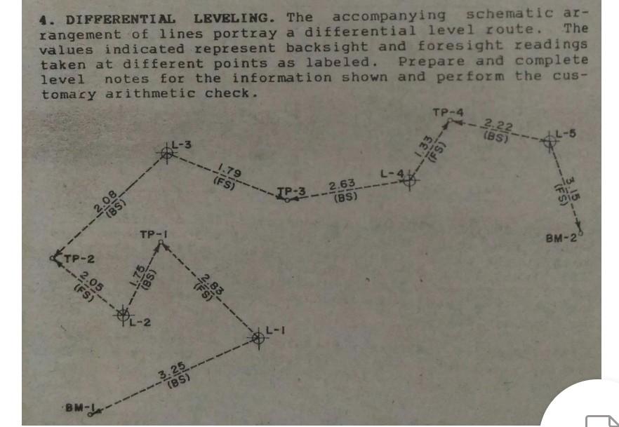 Solved 4. DIFFERENTIAL LEVELING. The accompanying schematic | Chegg.com