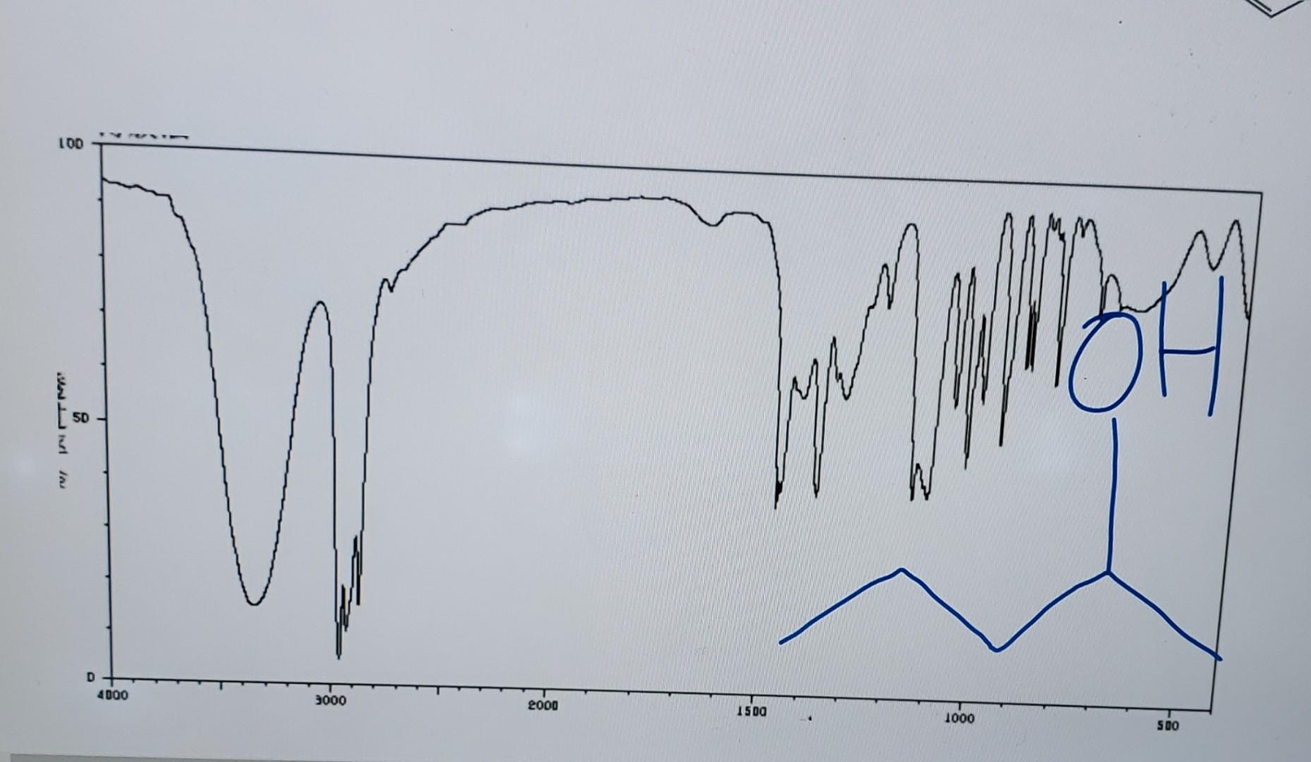 Solved 100 50 O in 0 4000 3000 2000 15 Da 1000 500 100 m | Chegg.com