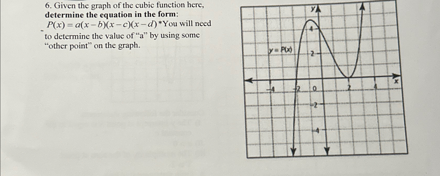 Solved Given the graph of the cubic function here, determine | Chegg.com