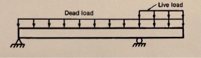 Solved Design the cantilever portion of the beam shown to | Chegg.com