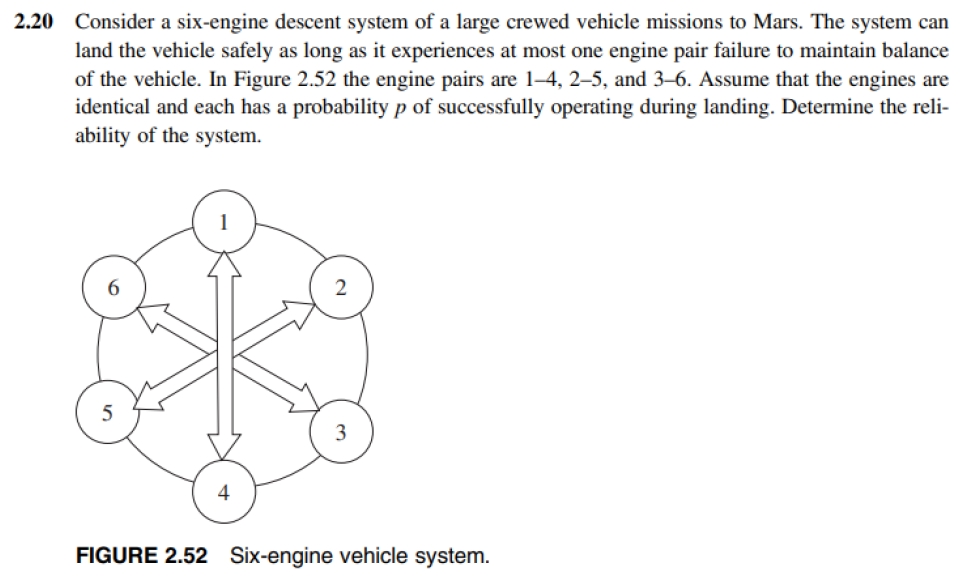 Solved 2.20 ﻿Consider a six-engine descent system of a large | Chegg.com