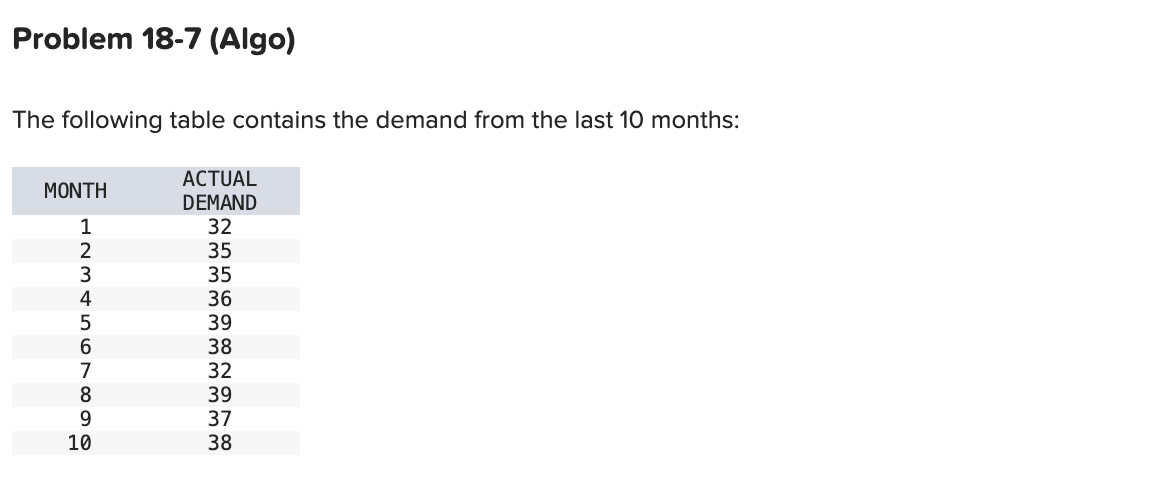Solved Problem 18-7 (Algo)The following table contains the | Chegg.com