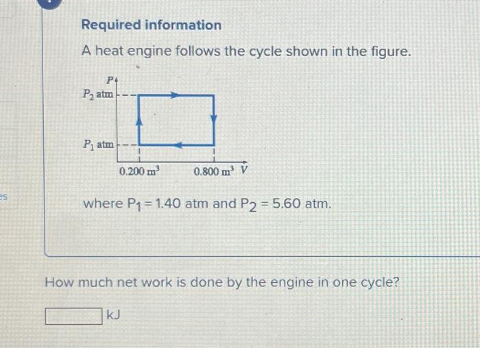Solved A heat engine follows the cycle shown in the figure. | Chegg.com