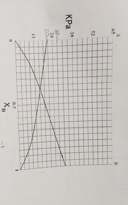 Solved a. Estimate the vapor pressure of pure component | Chegg.com