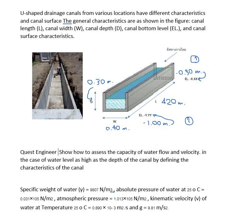 Solved U-shaped drainage canals from various locations have | Chegg.com