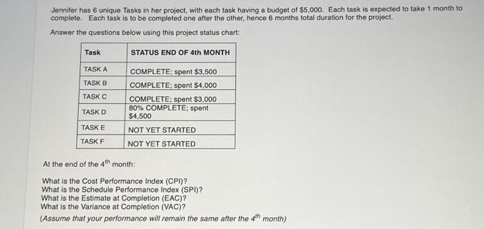 Solved Jennifer has 6 unique Tasks in her project, with each | Chegg.com