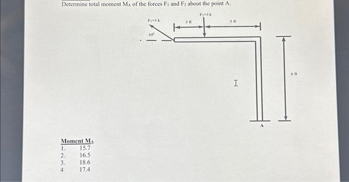 Determine total moment MA of the forces F1 and F2 | Chegg.com