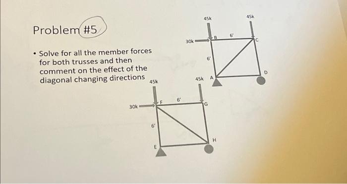 Solved Problem #5 • Solve for all the member forces for both | Chegg.com