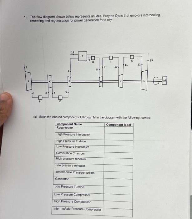 1. The flow diagram shown below represents an ideal | Chegg.com