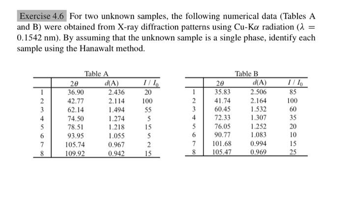Solved Exercise 4.6 For two unknown samples, the following | Chegg.com