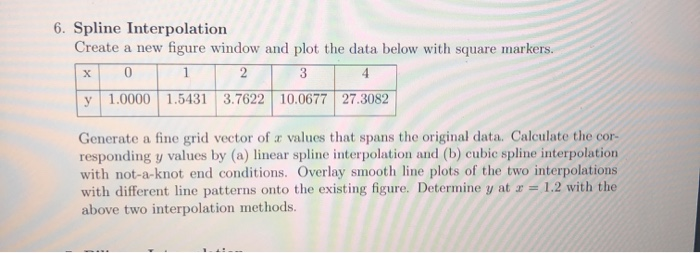 Solved 6. Spline Interpolation Create a new figure window | Chegg.com