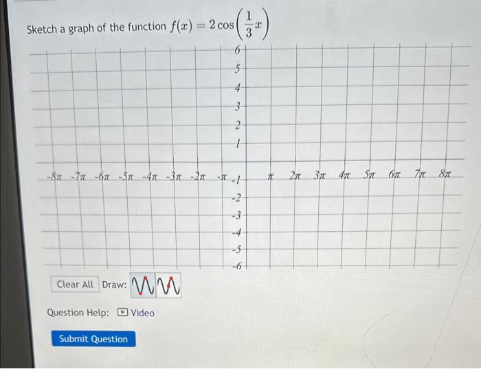 Solved f(x)=−2sin(nπx)+1ketch a graph of the function | Chegg.com