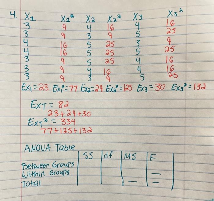 Solved **I only need the ANOVA table solved**Could you | Chegg.com