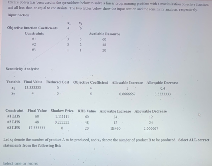 Solved Excel's Solver has been used in the spreadsheet below | Chegg.com
