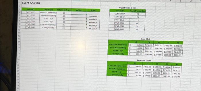 Solved Event Analysis error. Format the result as | Chegg.com