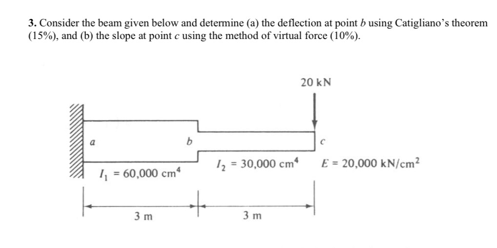 Solved Consider the beam given below and determine (a) ﻿the | Chegg.com