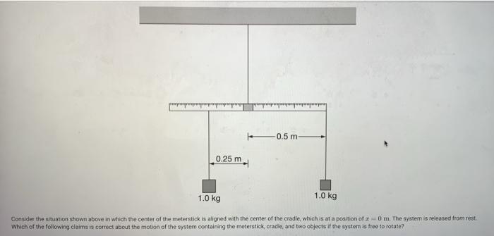 Solved String Cradle Typ Meterstick Object Object One end of | Chegg.com