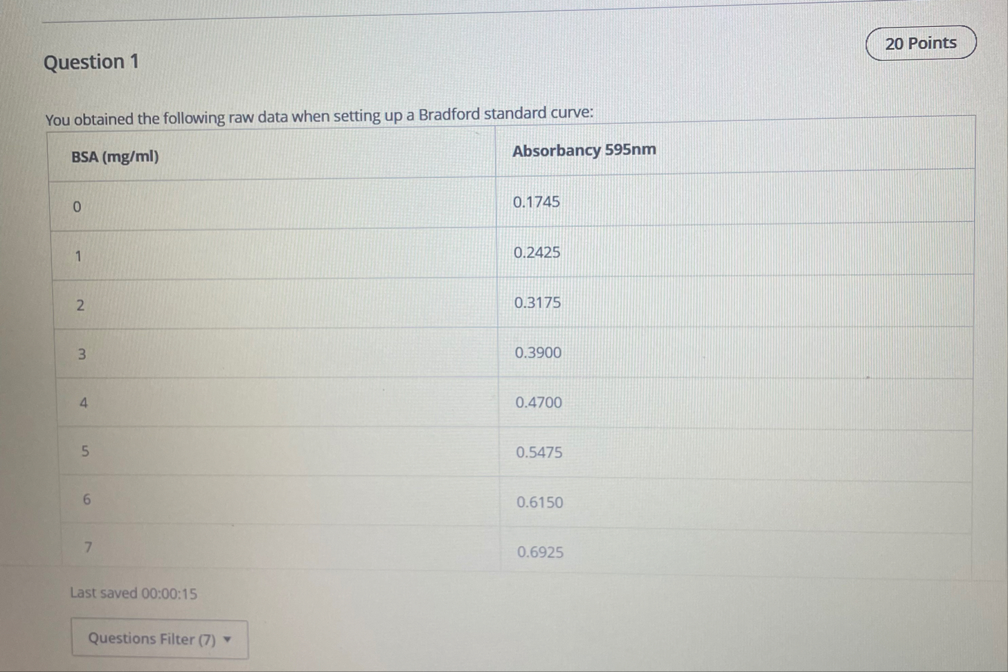 Solved Question 1You obtained the following raw data when | Chegg.com