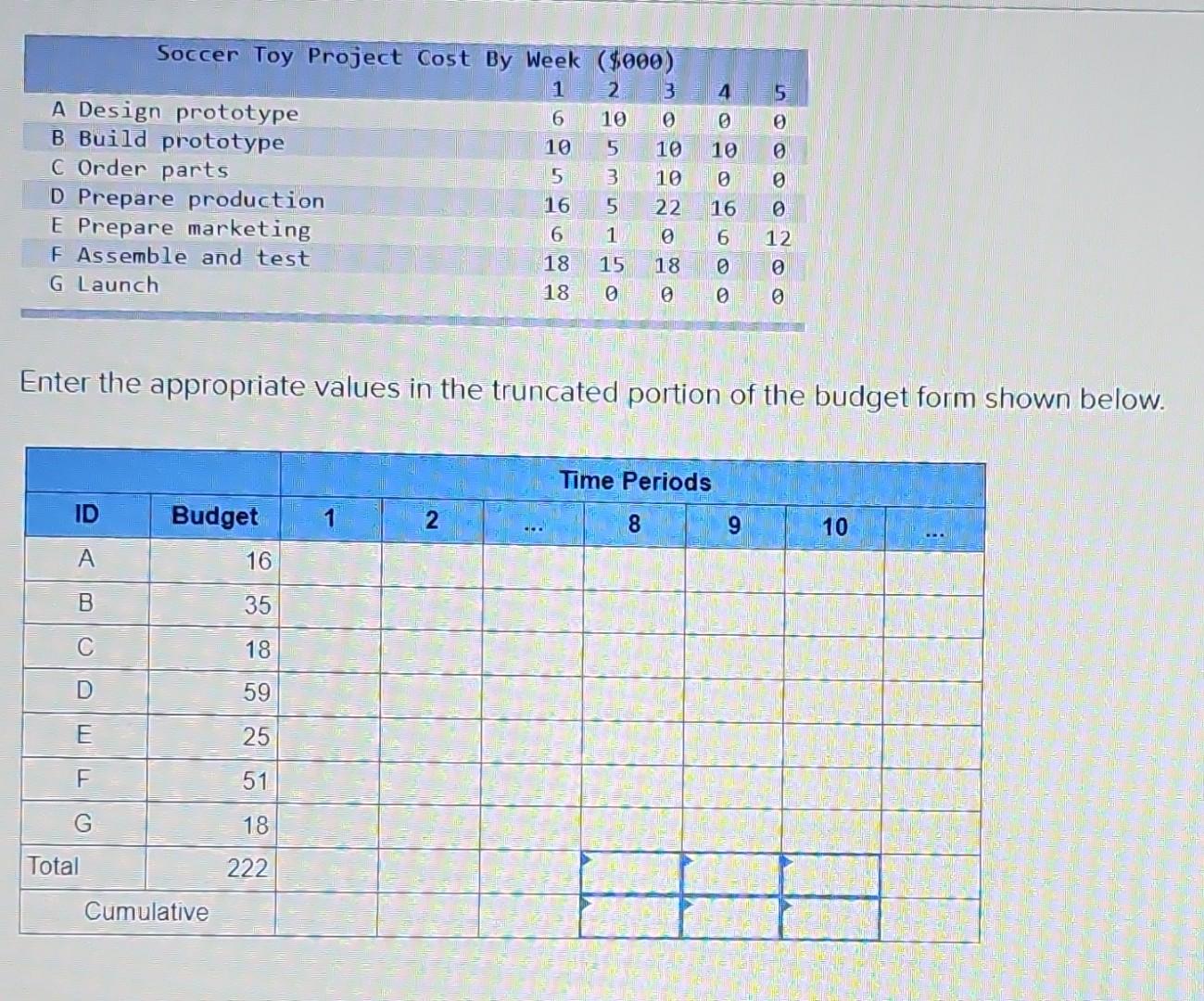 Solved EX8-14 (Algo) Given the time-phased work packages... | Chegg.com