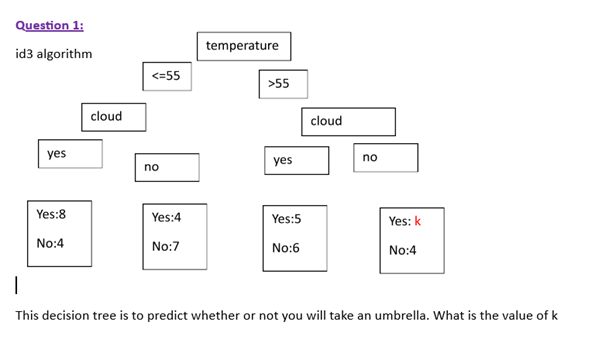 Solved Solve For The Value Of K Chegg