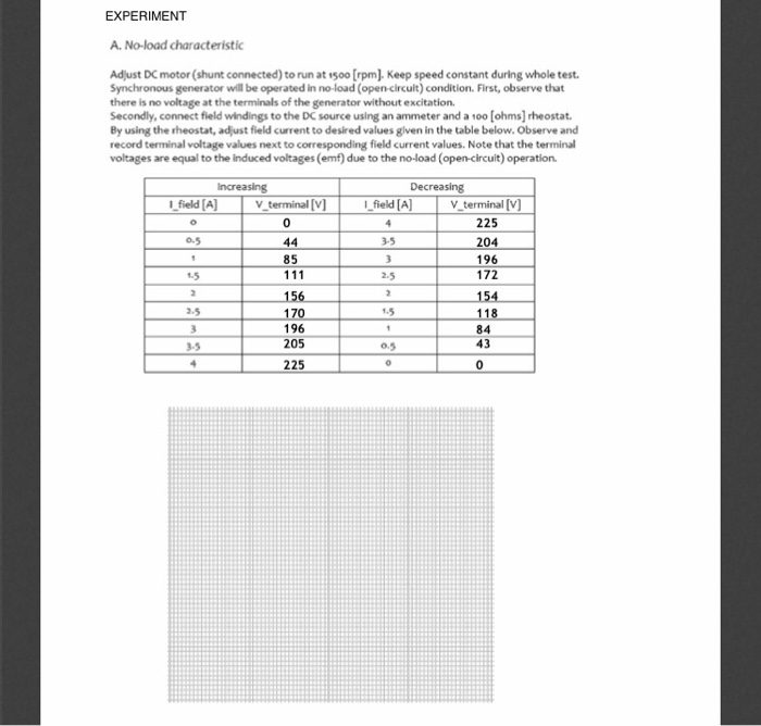 Solved Experiment 5 Synchronous Generator PRELIMINARY | Chegg.com