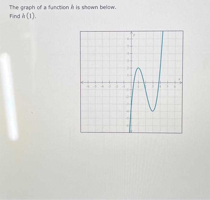 Solved The graph of a function h is shown below. Find h (1). | Chegg.com