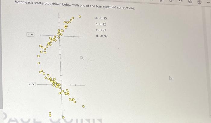 Solved Match each scatterplot shown below with one of the | Chegg.com