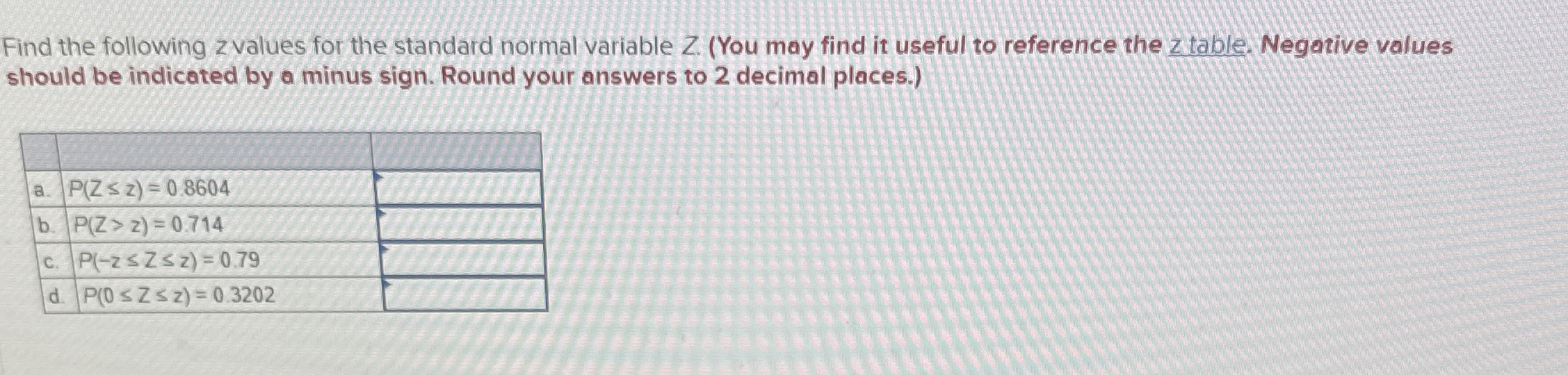 Solved Find the following z values for the standard normal | Chegg.com