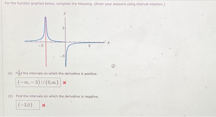 Solved For the function graphed below, complete the | Chegg.com