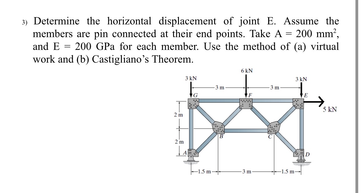 Solved Determine the horizontal displacement of joint E. | Chegg.com