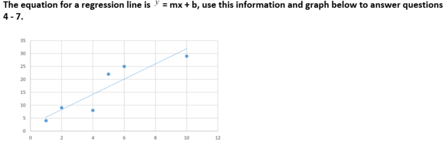 Solved The equation for a regression line is y=mx+b, ﻿use | Chegg.com