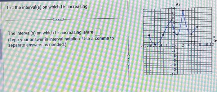 Solved List the interval(s) on which f is increasing The | Chegg.com
