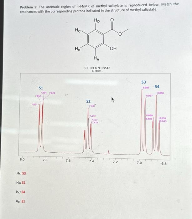 Solved Can you explain which is ortho and para and how to | Chegg.com