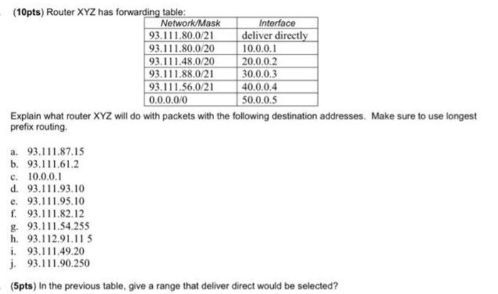 (10pts) Router XYZ has forwarding table: Network/Mask | Chegg.com