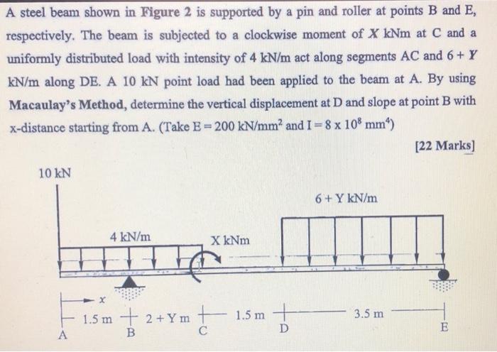 Solved A steel beam shown in Figure 2 is supported by a pin | Chegg.com