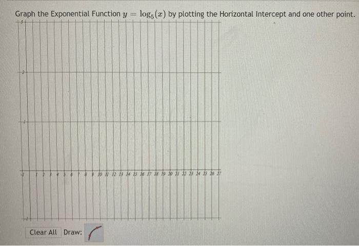 Solved The equation y = log(x + 1) has a vertical asymptote | Chegg.com
