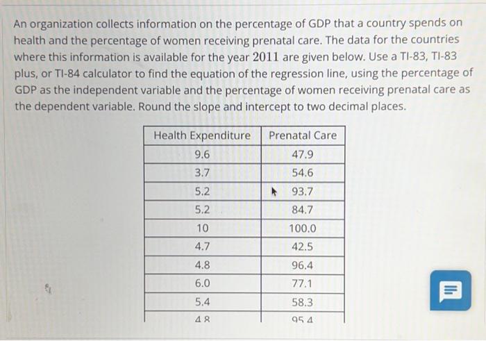 Solved An organization collects information on the | Chegg.com