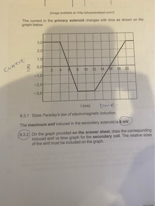Solved [Image available at http://physicscatalyst.com> The | Chegg.com